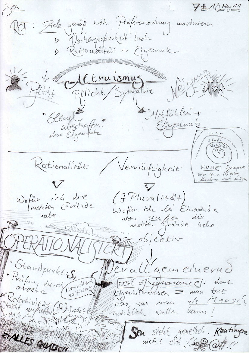 Posts Tagged memory Zettelkasten Method